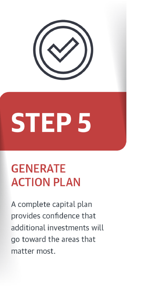 5 Steps to a Strategic Capital Plan Framework